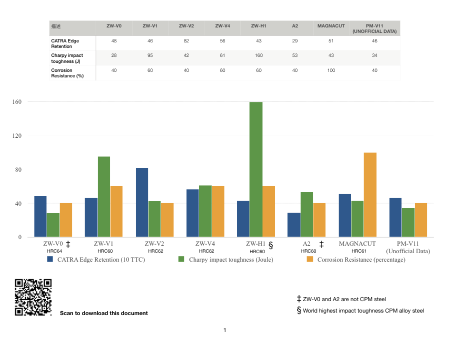 Numbers for Edge Steels – Zen-Wu Toolworks